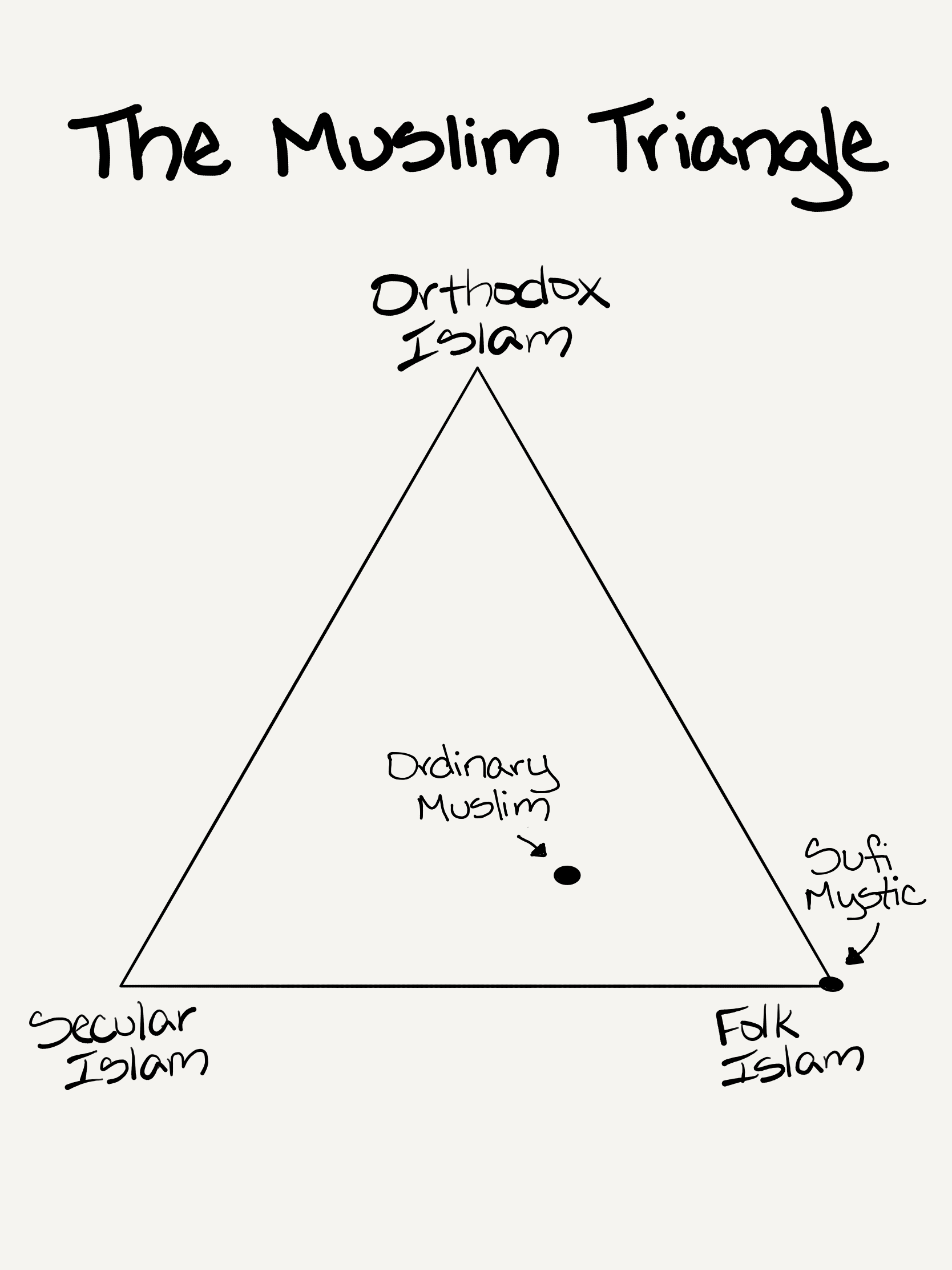 The Muslim Triangle: A Tool for Evaluating and Engaging the Diversity ...